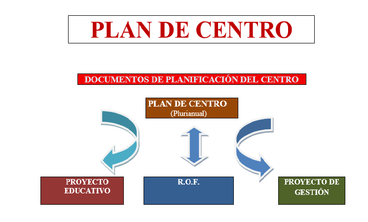 Plan de Centro 2025-26 - CEIP Fuente del Badén