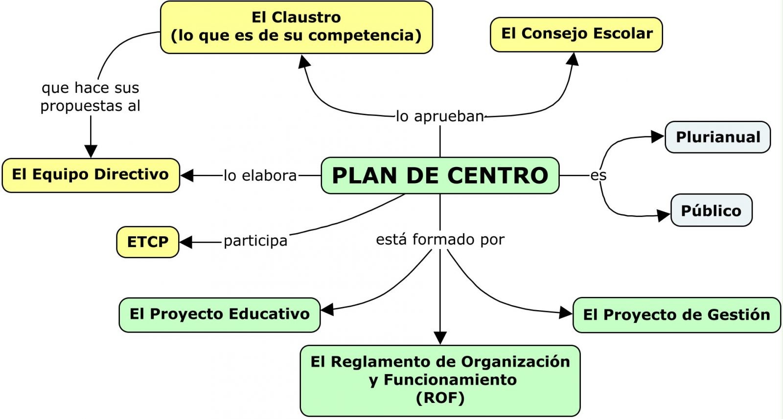 Plan de centro - CEIP San José de Palmete
