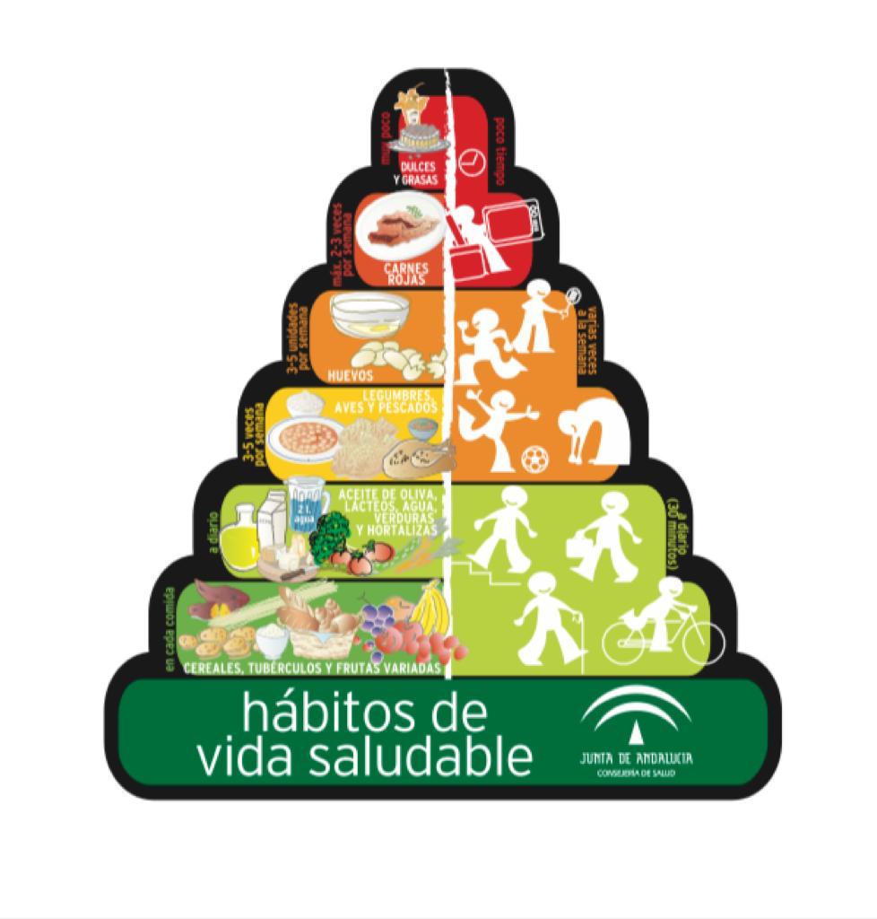 TALLER DE HÁBITOS DE VIDA SALUDABLES. - " EL REAL"