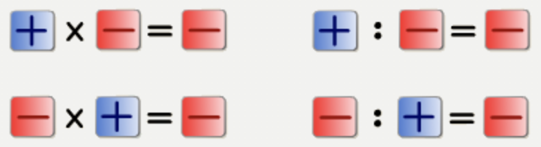 Multiplicaciones y Divisiones de números enteros - Eratóstenes