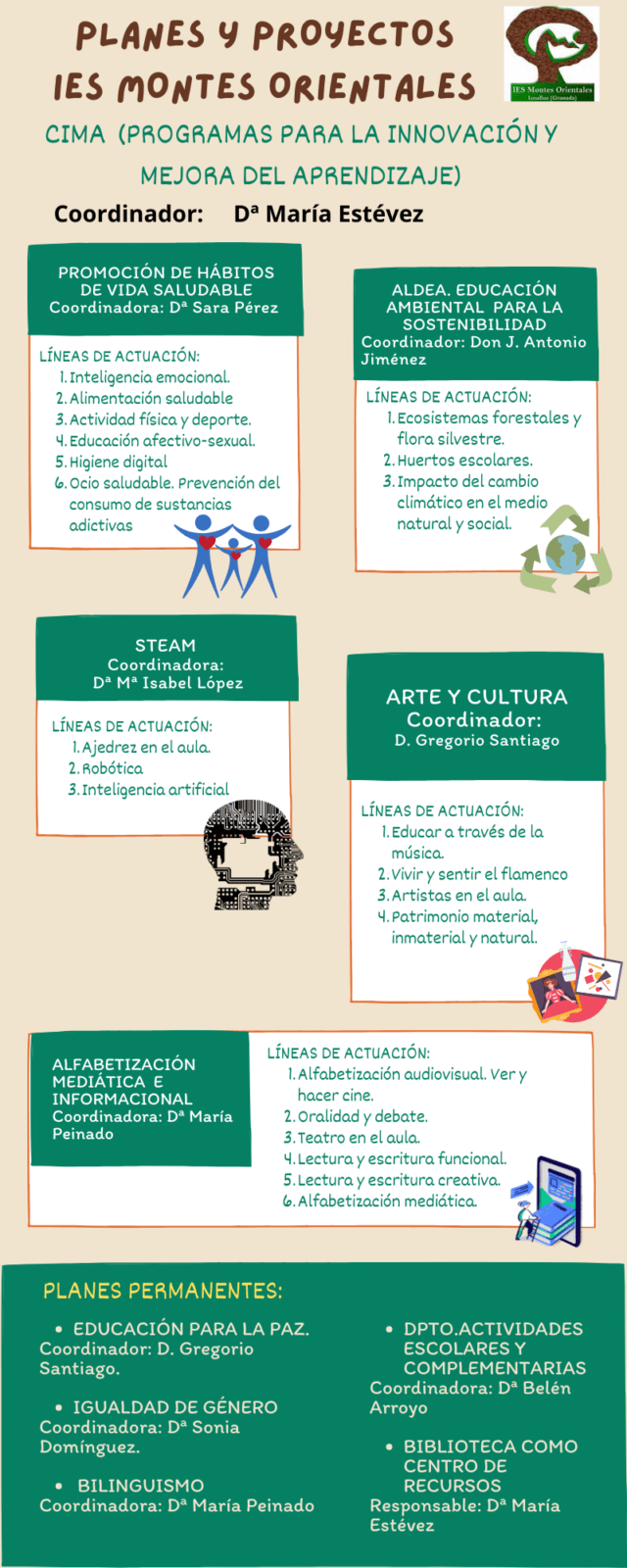 Planes y Proyectos - IES Montes Orientales