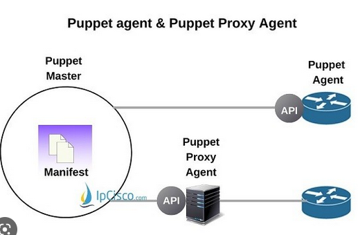 Proyectos Integrados Curso 2022-23 - Departamento de Informática IES ...