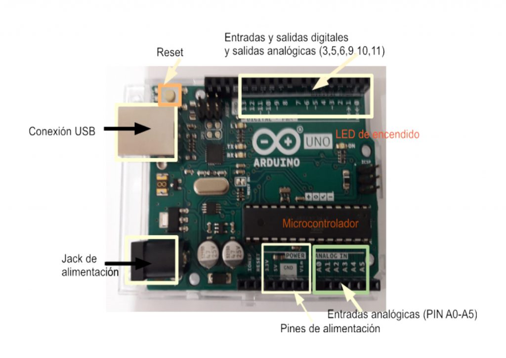 La placa de Arduino - ROBÓTICA ALVAREDA