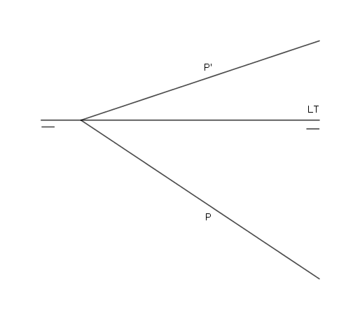 Plano - José Vicente Araújo