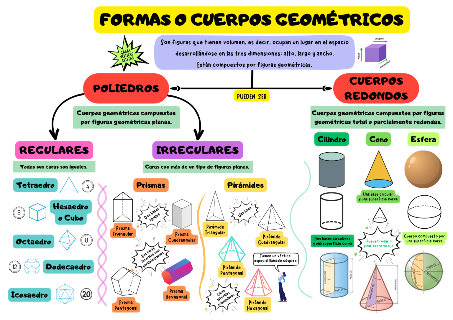 CUERPOS GEOMÉTRICOS - Mi blog de clase