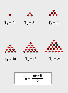 Números triangulares - profe.mates.jac - blog para tod@s (Mates)