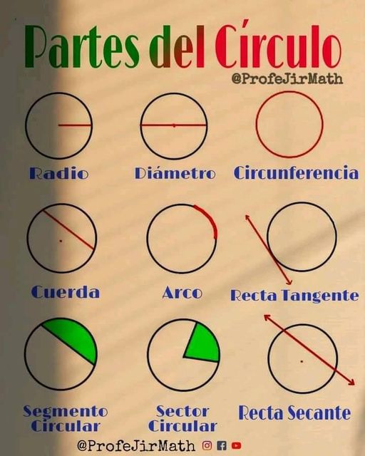 Elementos en un círculo (2ºESO) - profe.mates.jac - blog para tod@s (Mates)