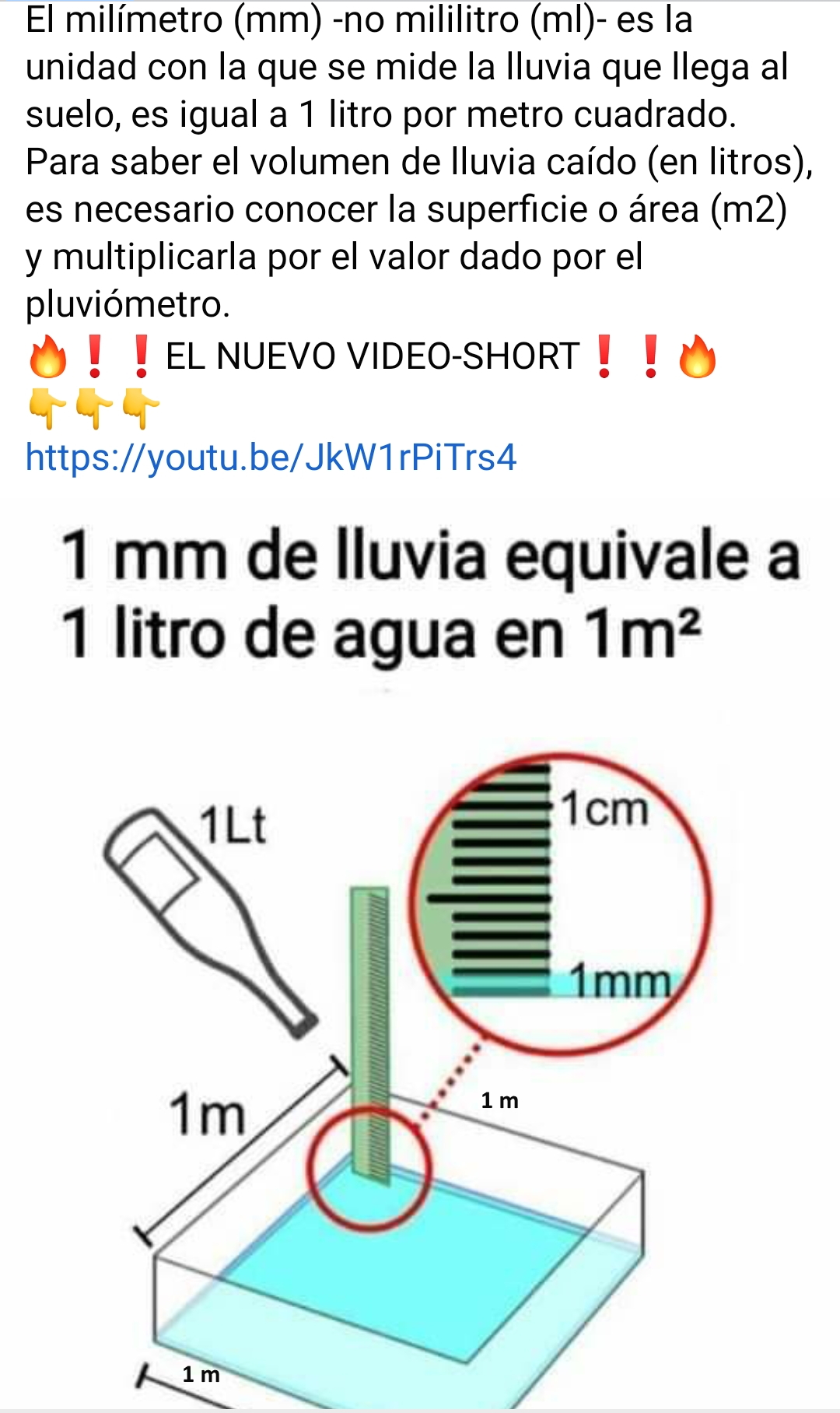 Milímetros (mm) de lluvia (significado) - profe.mates.jac - blog para ...