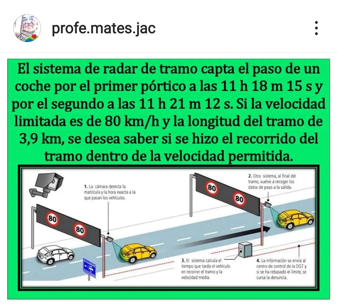 Radar de tramo - profe.mates.jac - blog para tod@s (Mates)