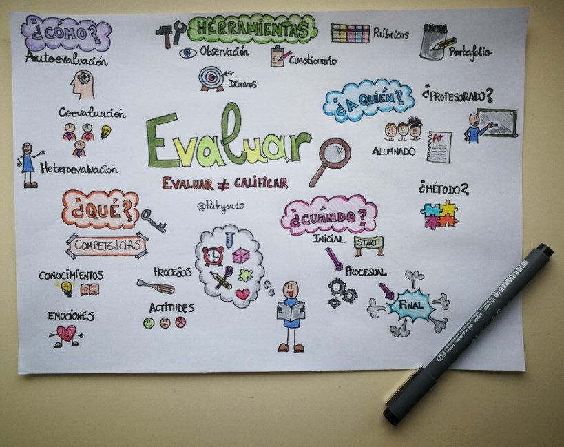 VISUAL THINKING - Proyecto Meraky