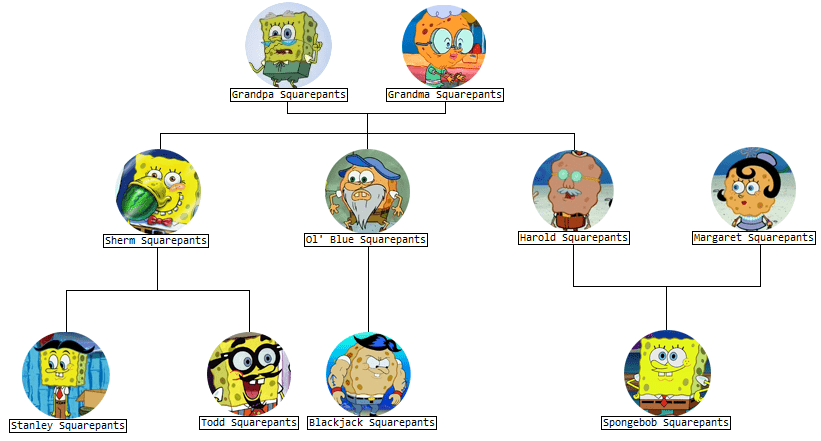 5. Meet my family - El Blog de Rafael Rodríguez