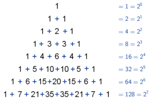 Triángulo de Pascal - Adicción Matemática