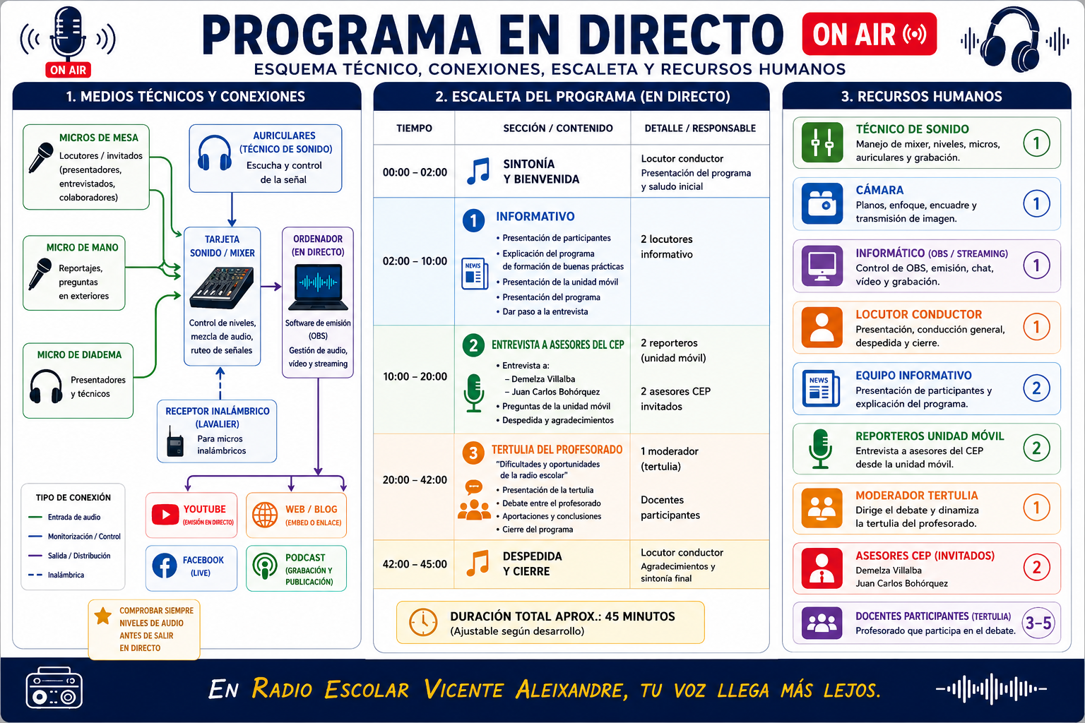 Ponencia y taller de Radio Vicente en el CEP de Sevilla - Radios ...