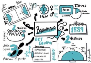 Visual Thinking: balonmano - Physical Education at the TOP