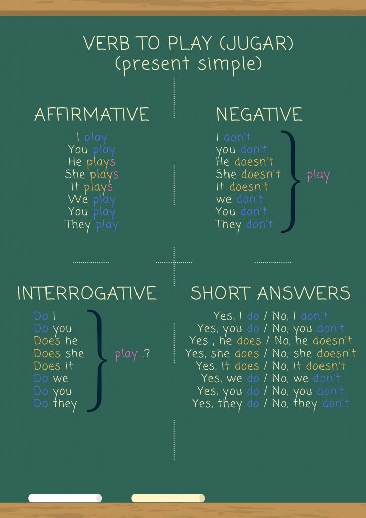 Present Simple - Learning and Training English Skills