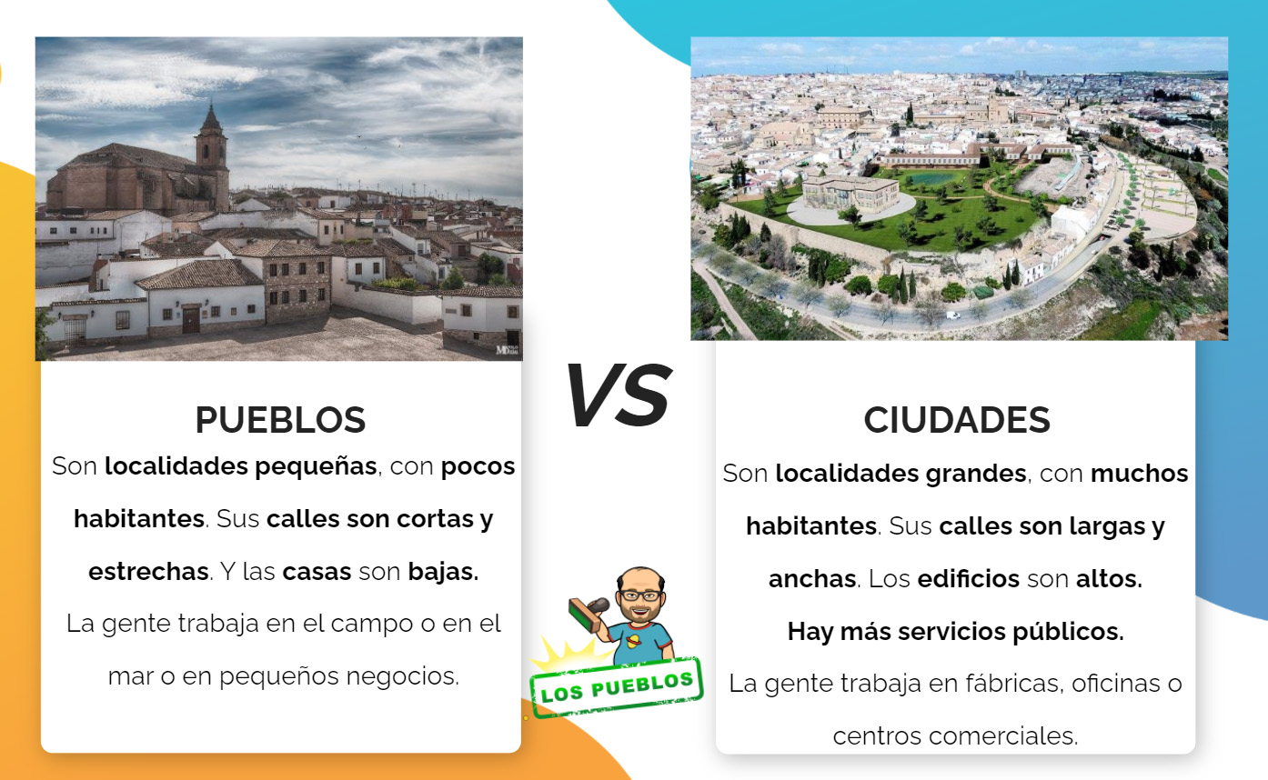 Unidad 3: El lugar donde vivo - Verain que clase